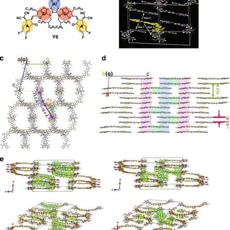 Pdf Delocalization Of Exciton And Electron Wavefunction In Non Fullerene Acceptor Molecules
