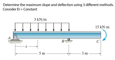 Solved Determine The Maximum Slope And Deflection Using Chegg