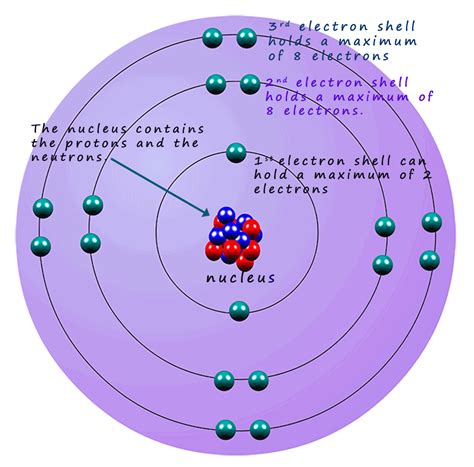 electron shell diagram
