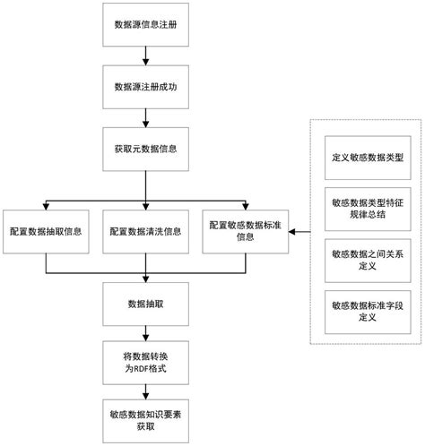 Big Data Based Structured Sensitive Data Restoration Detection Method