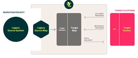 Generic Integration Hopp Tech