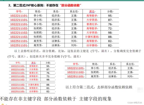 电商数仓笔记5 数据仓库系统（数仓分层，数仓理论，数仓环境搭建） spark on yarn可以有数仓分层吗 csdn博客