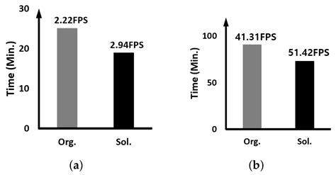 Scheduling Framework For Accelerating Multiple Detection Free Object Trackers
