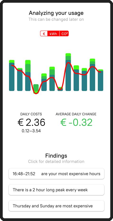 The New Energy App From Luxactive Luxactive