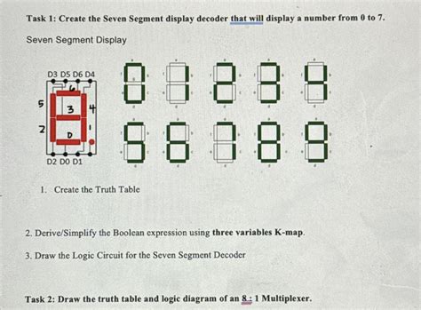 Solved Task Create The Seven Segment Display Decoder That Chegg