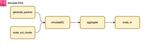 Batch Processing For Microsoft Windows Server Workloads On Aws Microsoft Workloads On Aws
