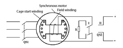 How Does A Synchronous Motor Work