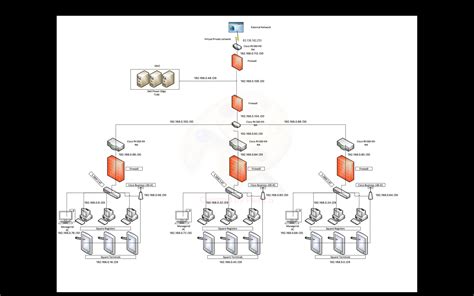 Solved Update Your Network Diagram To Include IPv Network Addresses And Course Hero