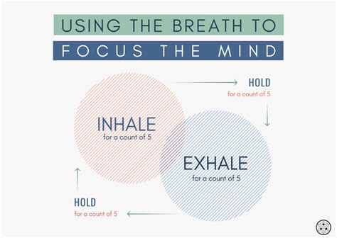 Box Breathing A Breathing Technique To Focus The Mind