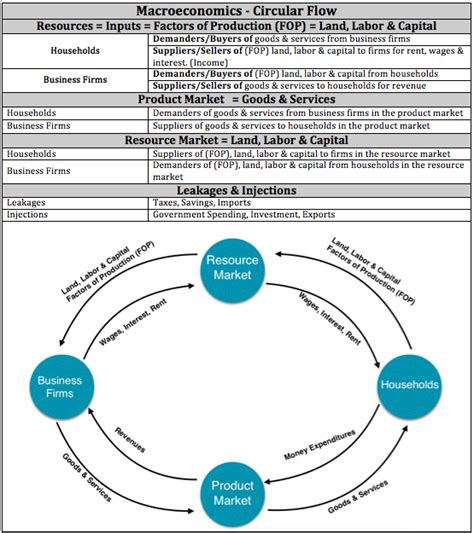 Econowaugh Ap 2012 Macro Multiple Choice Basic Ppc Comp Adv