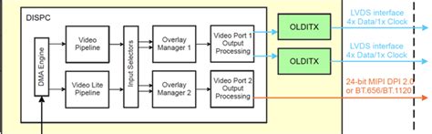 AM625 AM625 Alpha Blending Processors Forum Processors TI E2E Support Forums