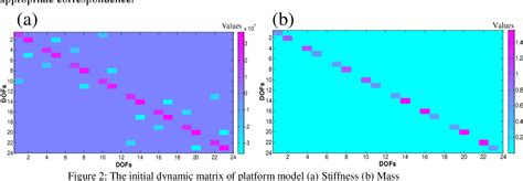 Figure 2 From Updating Large Models For Jacket Type Offshore Platforms From Limited Modal Data