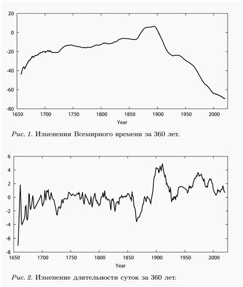 Дослідження космосу