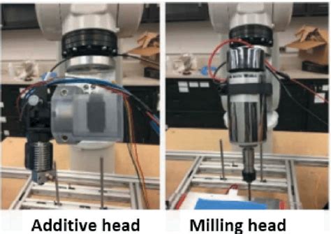 Hybrid Additive Subtractive Manufacturing Processes Li Haghighi And Download Scientific