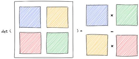 coding a matrix we will implement a matrix data… by ash bellett jul 2021 towards data