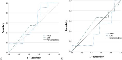 Are People Good Prognosticators Of Their Own Pain An Exploration Of The Relationship Between