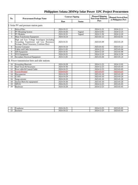 Procurement Plan Pdf Electromagnetism Power Physics