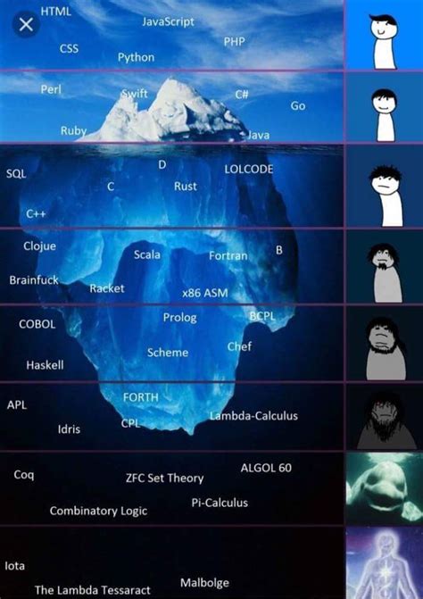 9 programmer humor ideas programmer humor computer programming