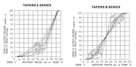 Rotary Switch Potentiometer Hookup Guide Sparkfun Learn