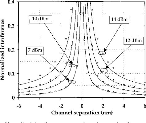 Cross Phase Modulation Semantic Scholar