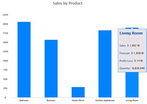 Sap Lumira Designer Displaying Multiple Measures In A Tooltip Tooltip