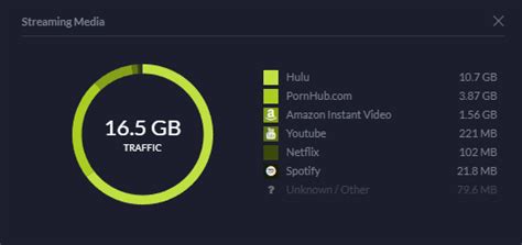 I Was Demonstrating The Unifi Dashboard Today And Caught Some Laughter