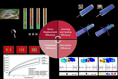 Comprehensive Design Workflow Download Scientific Diagram