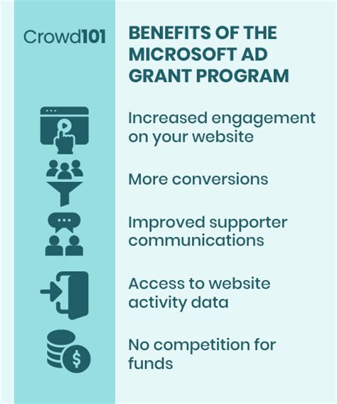 The Microsoft Ad Grant Program All Your Questions Answered Crowd101