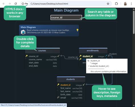How To Design A Postgresql Schema Visually Step By Step