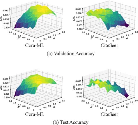 Figure 2 From Directed Graph Convolutional Network Semantic Scholar