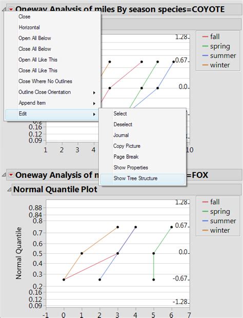 Solved How To Automate The Exporting Of Grouped Graphs To  With Scripting Jmp User Community