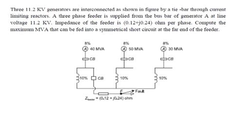 Solved Problems Fault Analysis Balanced Faults