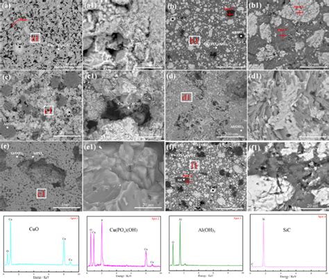 Copper Phosphate Charge At Betty Novack Blog