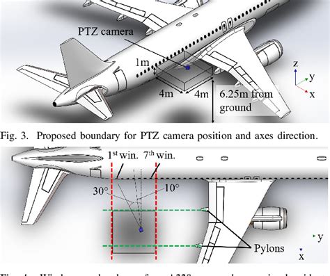 Figure 3 From Initialisation Of Autonomous Aircraft Visual Inspection Systems Via Cnn Based