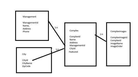 Components In A Blazor App Schroeder Consulting Llc