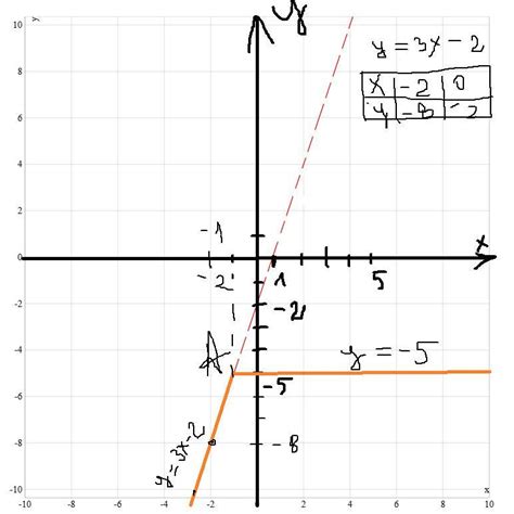 Допоможіть будь ласка з поясненням Школьные Знания Com