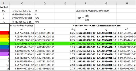 👽🔭phxmarker🌌🔬🐁🕯️⚡🗝️ The Proton Quantized Angular Momentum