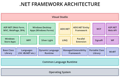 A Beginners Guide To Dot Net Programming And Its Rising Popularity