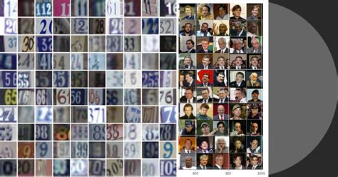 List Nn Curated By Indumathi Pandiyan Medium