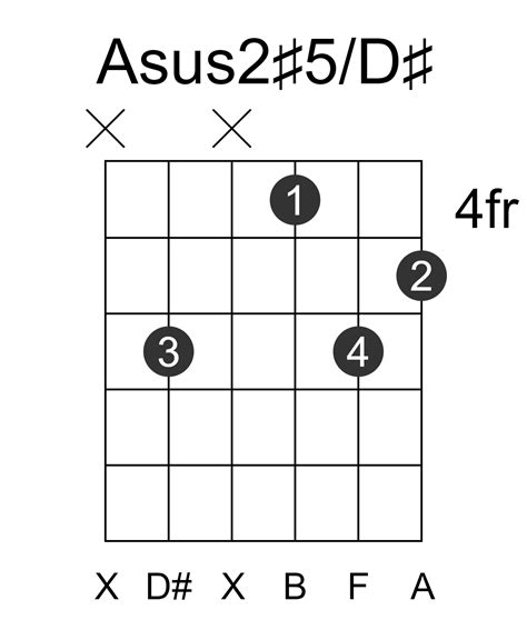 Asus2 5 D Guitar Chord