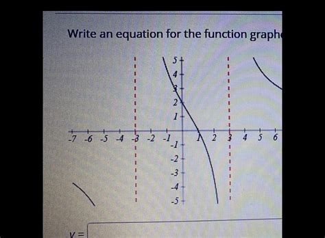 Answered Write An Equation For The Function Graph 7 6 5 4 3 2 1 2 M