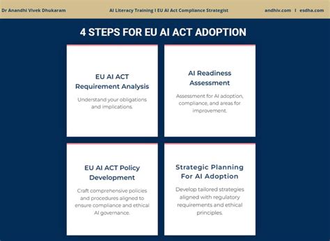 How I Can Help You With Eu Ai Act Compliance Dr Anandhi Vivek