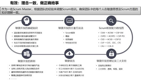 被敏捷体系化熏陶的DevOps企业级教练是怎样的思维方式 敏捷开发咨询顾问 Scrum认证 敏捷项目管理培训 敏捷教练 Scrum培训 优普丰 UPerform