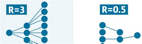 What Is R Discover Age UK