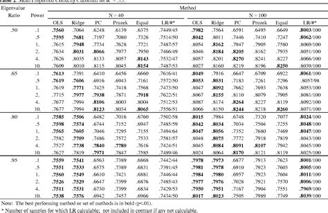 Table 2 From Selecting A Two Group Classification Weighting Algorithm