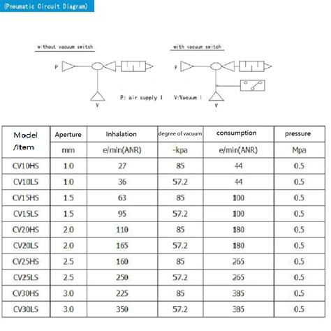 Vacuum Ejector Symbol At Tasha Jennings Blog