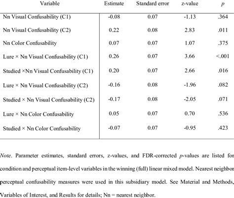 Exploratory Analysis Of Experiment 2 Download Scientific Diagram