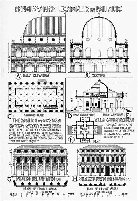 European Architecture — Renaissance Examples By Architect Andrea