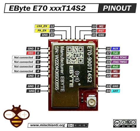 Ebyte Lora E70 433 868 900 T14s2 Piedinatura Datasheet E Specifiche R Elettronica Software