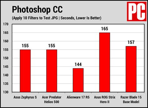 Asus Rog Zephyrus S Review Review Pcmag Uk